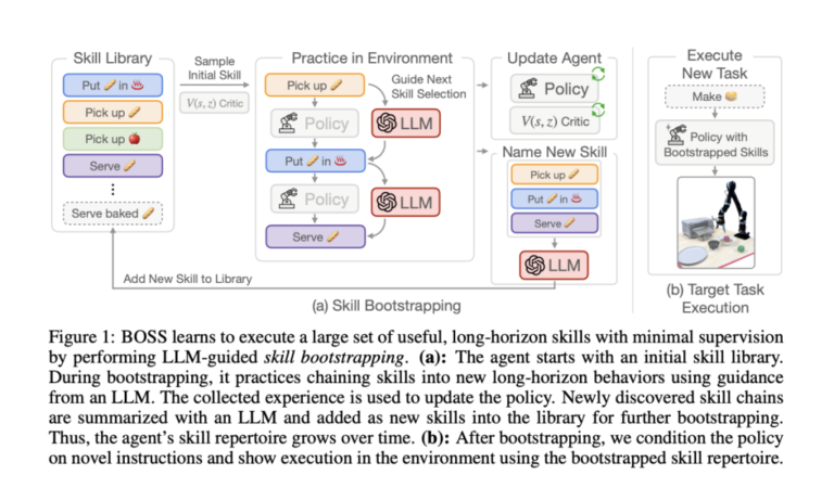 Meet BOSS: A Reinforcement Learning (RL) Framework that Trains Agents to Solve New Tasks in New ...