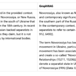 Microsoft Research Introduces GraphRAG: A Unique Machine Learning Approach that Improves ...