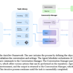 Microsoft Introduces AutoDev: A Fully Automated Artificial Intelligence ...