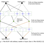 Enhancing Neural Network Interpretability and Performance with Wavelet-Integrated Kolmogorov ...
