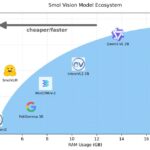 Hugging Face Releases SmolVLM: A 2B Parameter Vision-Language Model for On-Device Inference - i ...